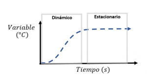 Sistemas y Modelos - [mayo, 2025 ]
