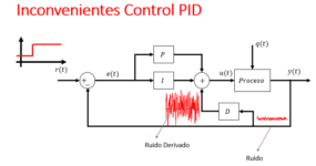 Control PID: Guía Exhaustiva en Automatización y Control - [septiembre ...