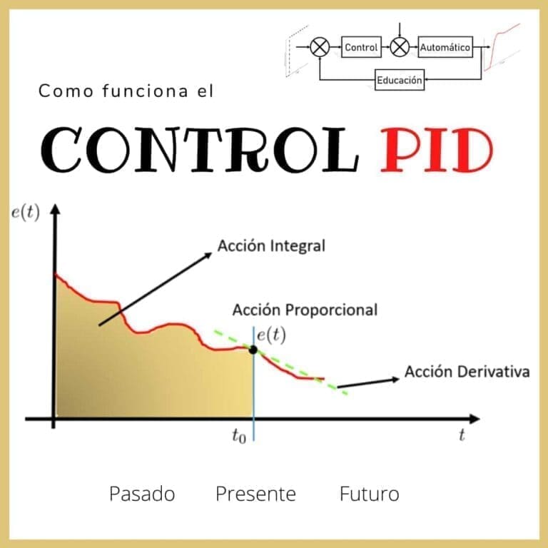 Control PID: Guía Exhaustiva en Automatización y Control - [septiembre ...