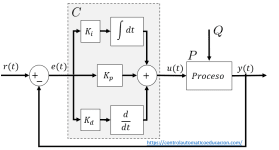 Control PID: Guía Exhaustiva en Automatización y Control - [septiembre ...