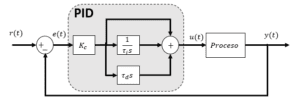 Control PID - Acción de Control Proporcional - [febrero, 2025 ]