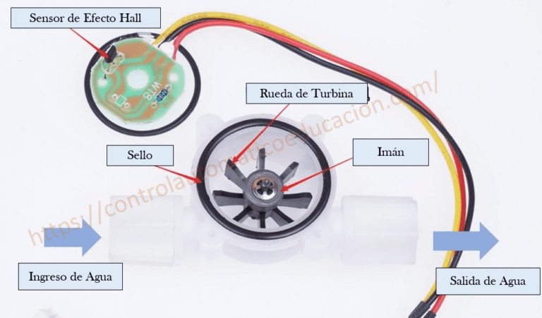 Sensor de Flujo YF-S201: Medición de Caudal con Arduino - [julio, 2024 ]