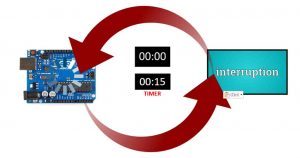 Timer Arduino - [octubre, 2025 ]